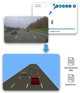OpenScenario XML Exporter - IVEX.AI